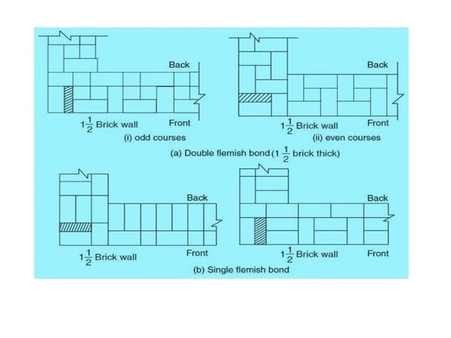 DIFFERENT TYPE OF BONDING SYSTEM | PPT