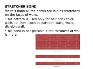 DIFFERENT TYPE OF BONDING SYSTEM | PPT