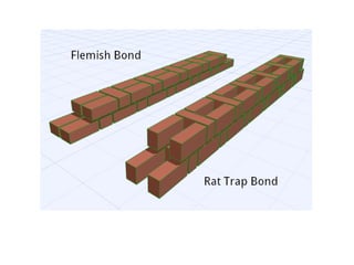 DIFFERENT TYPE OF BONDING SYSTEM | PPT