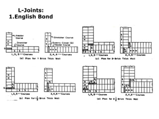 DIFFERENT TYPE OF BONDING SYSTEM | PPT