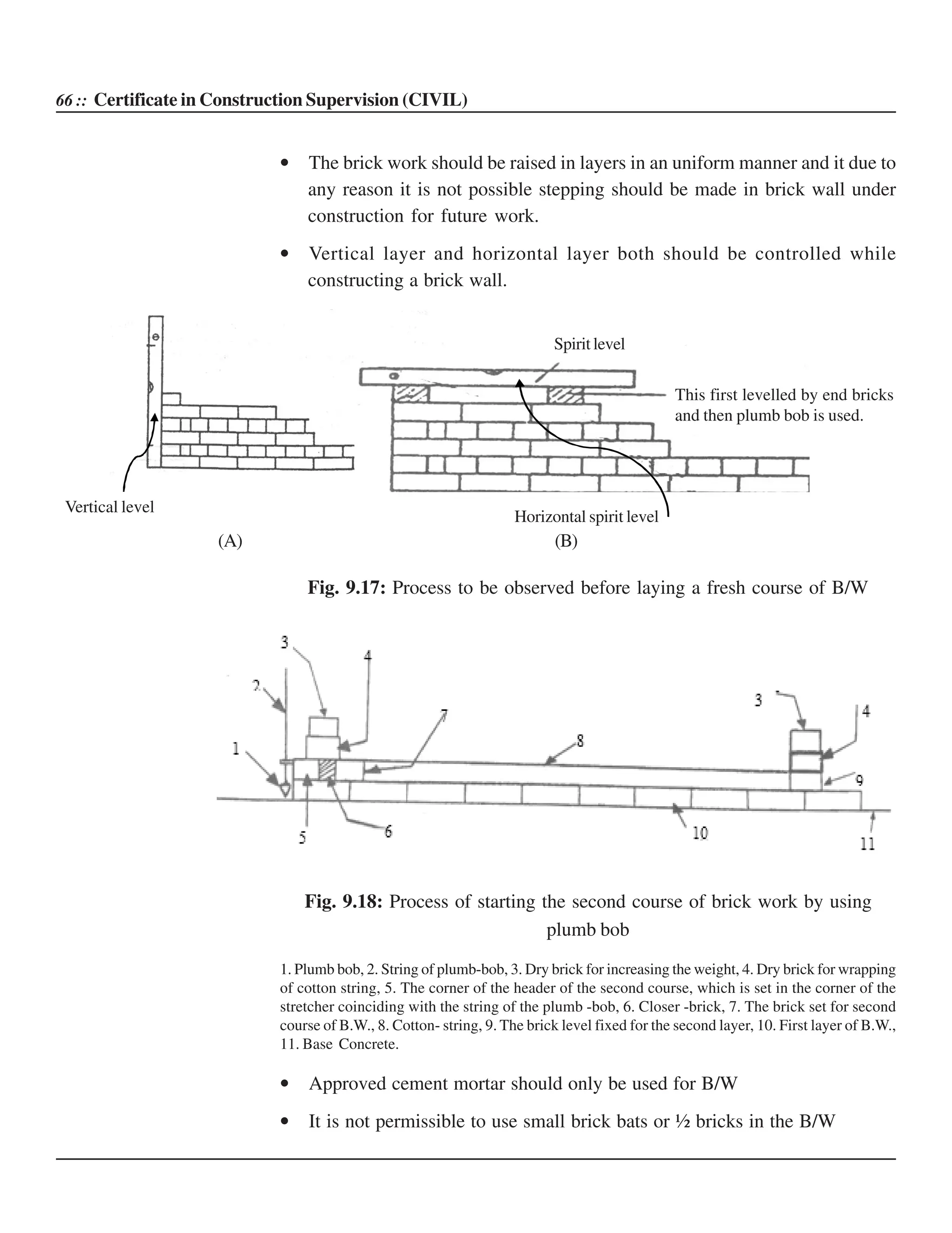 Brickwork in construction project for better quality control | PDF