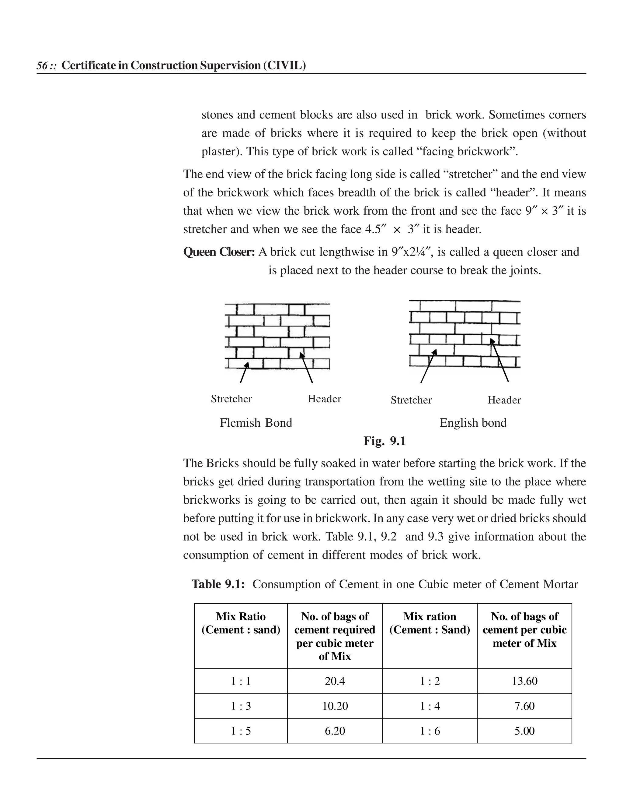 Brickwork in construction project for better quality control | PDF