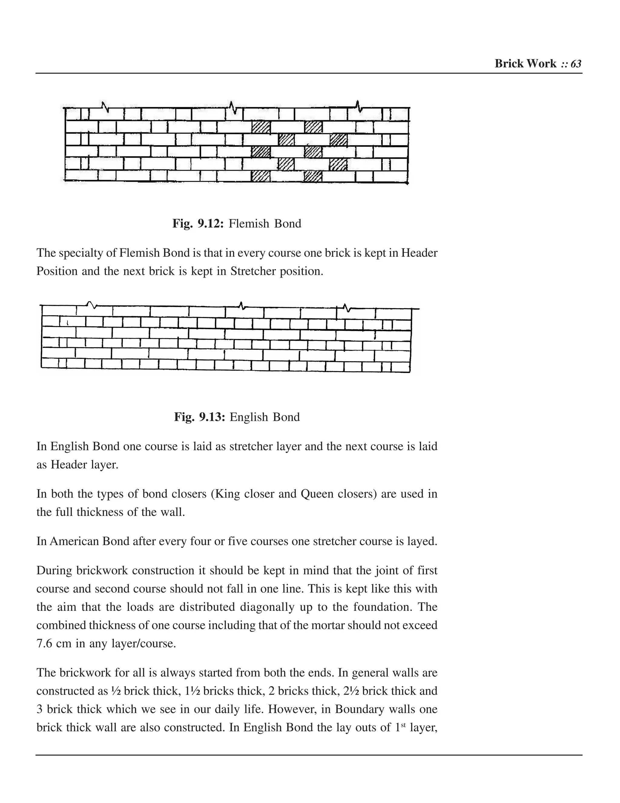 Brickwork in construction project for better quality control | PDF