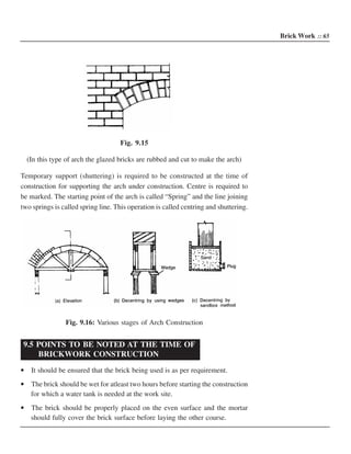 Brickwork in construction project for better quality control | PDF
