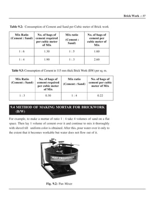 Brickwork in construction project for better quality control | PDF