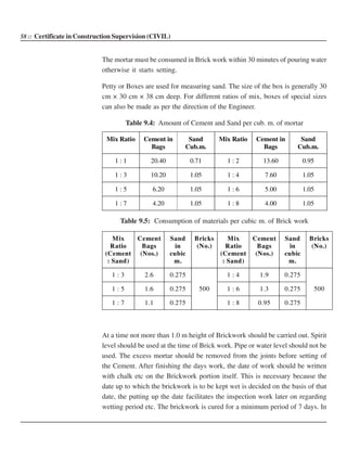 Brickwork in construction project for better quality control | PDF