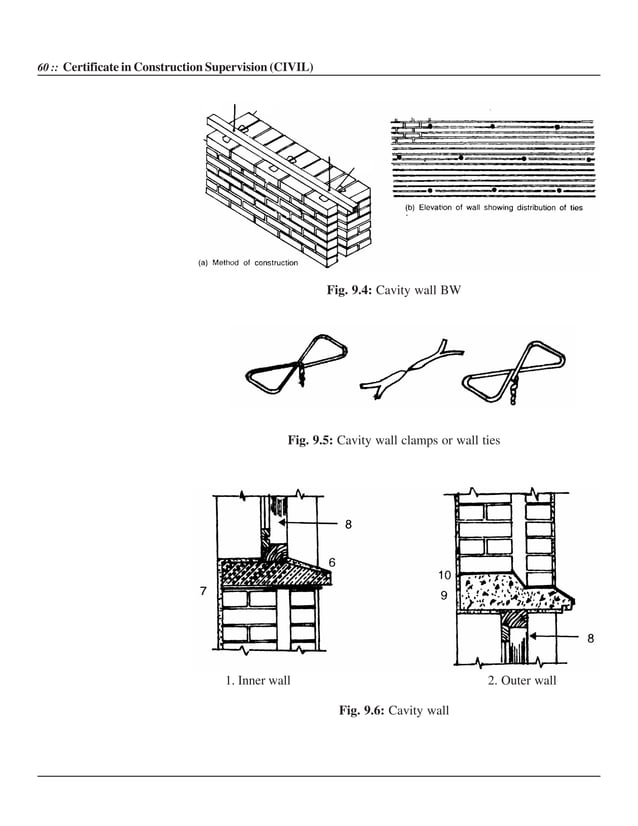 Brickwork in construction project for better quality control | PDF
