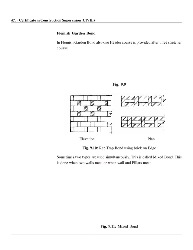 Brickwork in construction project for better quality control | PDF