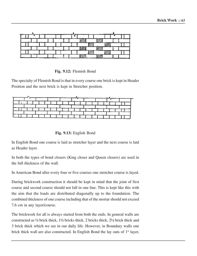Brickwork in construction project for better quality control | PDF