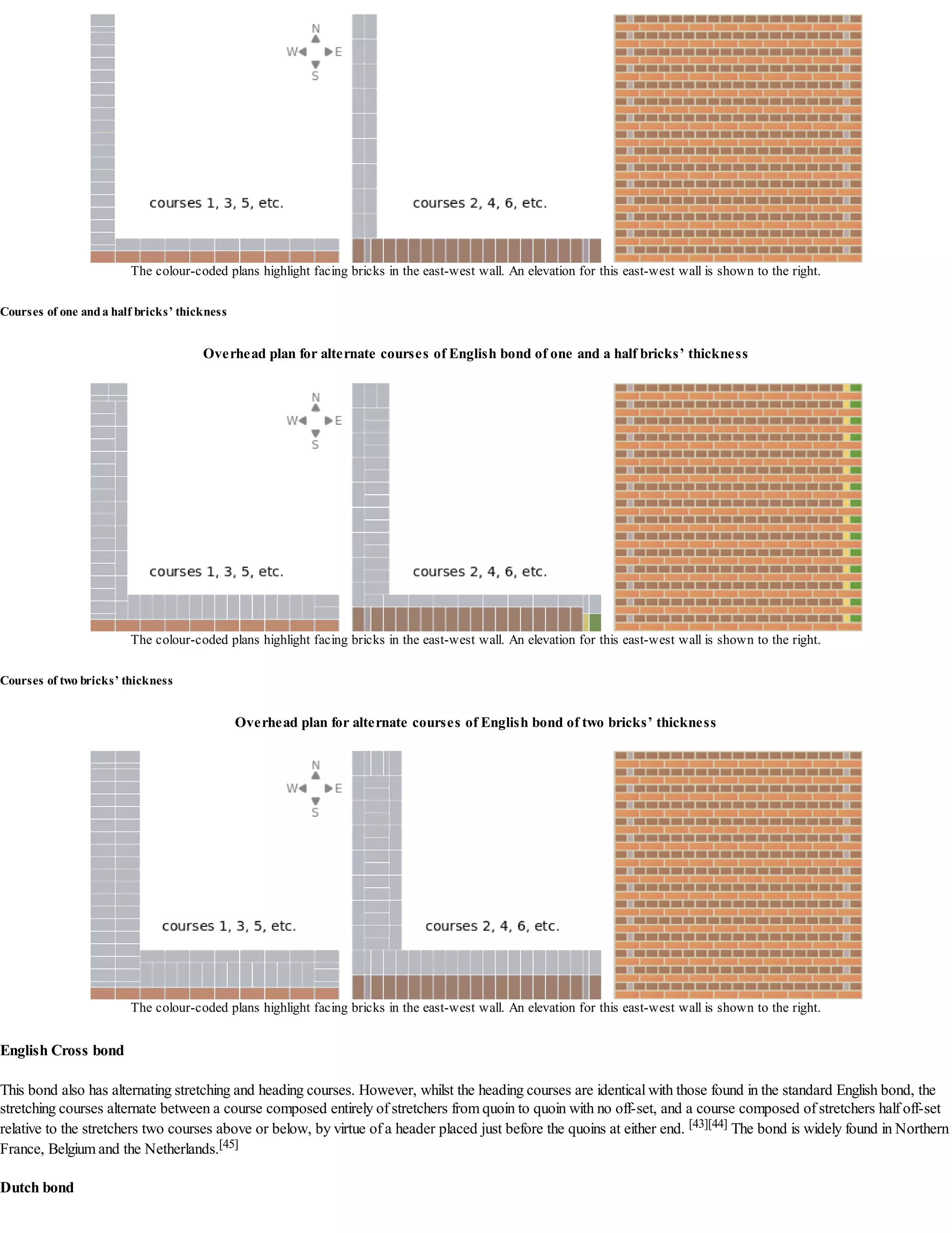 Brickwork wikipedia | PDF