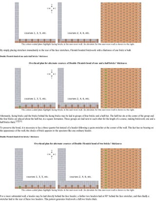 Brickwork wikipedia | PPT