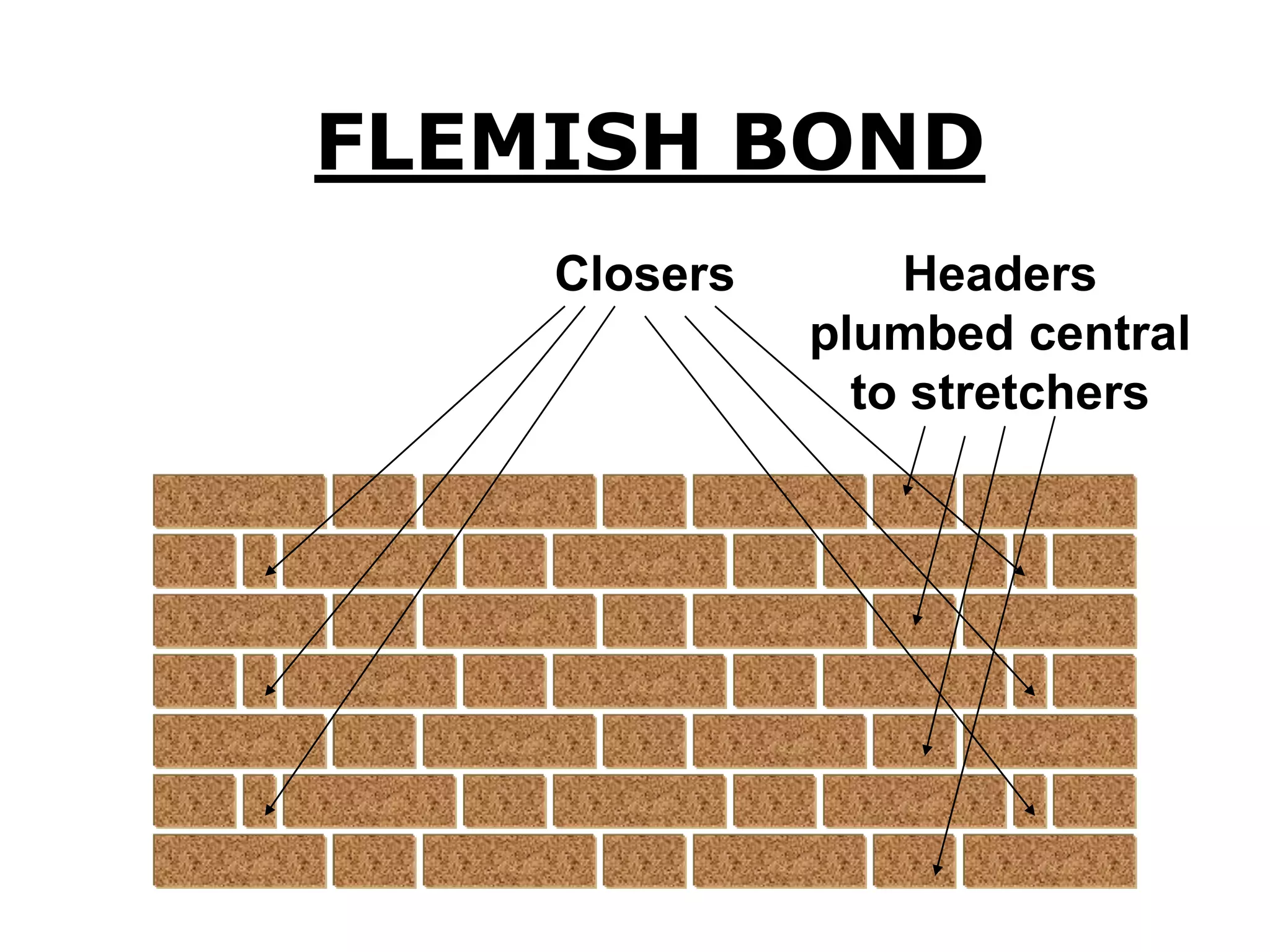 Brickwork Bonding (basics) | PPT