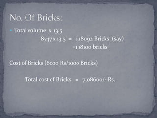 Brickwork in Building, Size, Ingredients, Manufacturing, Transportation ...
