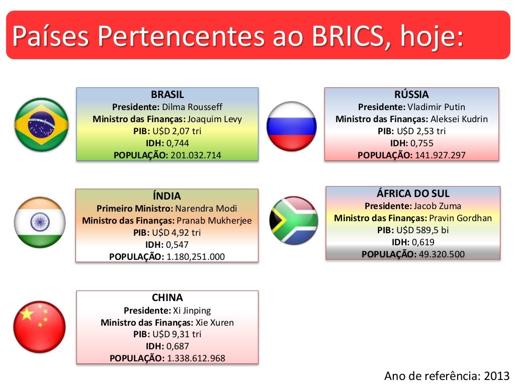 BRICS