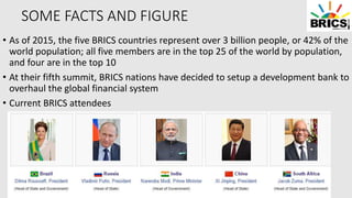Brics | PPTX