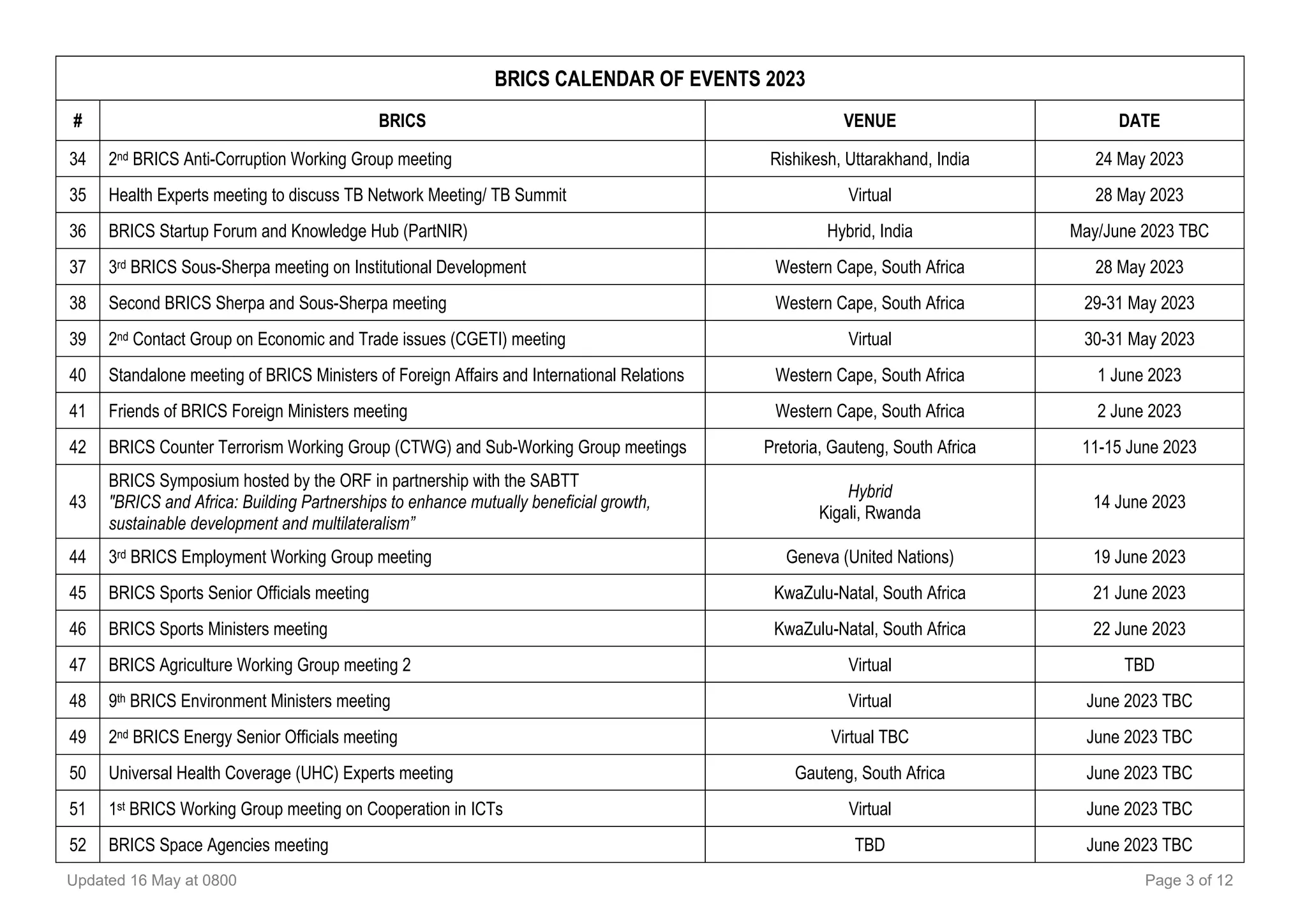 BRICS-2023-Calendar-of-Events.pdf