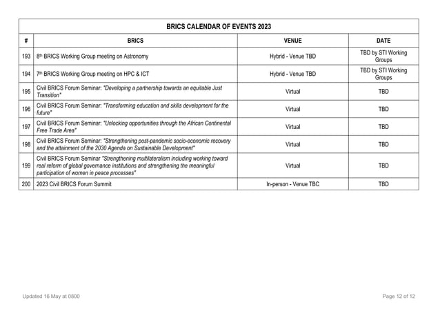 BRICS-2023-Calendar-of-Events.pdf | Africa Travel | Travel Locations