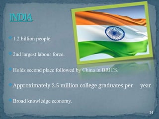 HISTORY- OBJECTIVES- FUNCTIONS OF BRICS- | PPTX