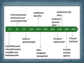 HISTORY- OBJECTIVES- FUNCTIONS OF BRICS- | PPTX