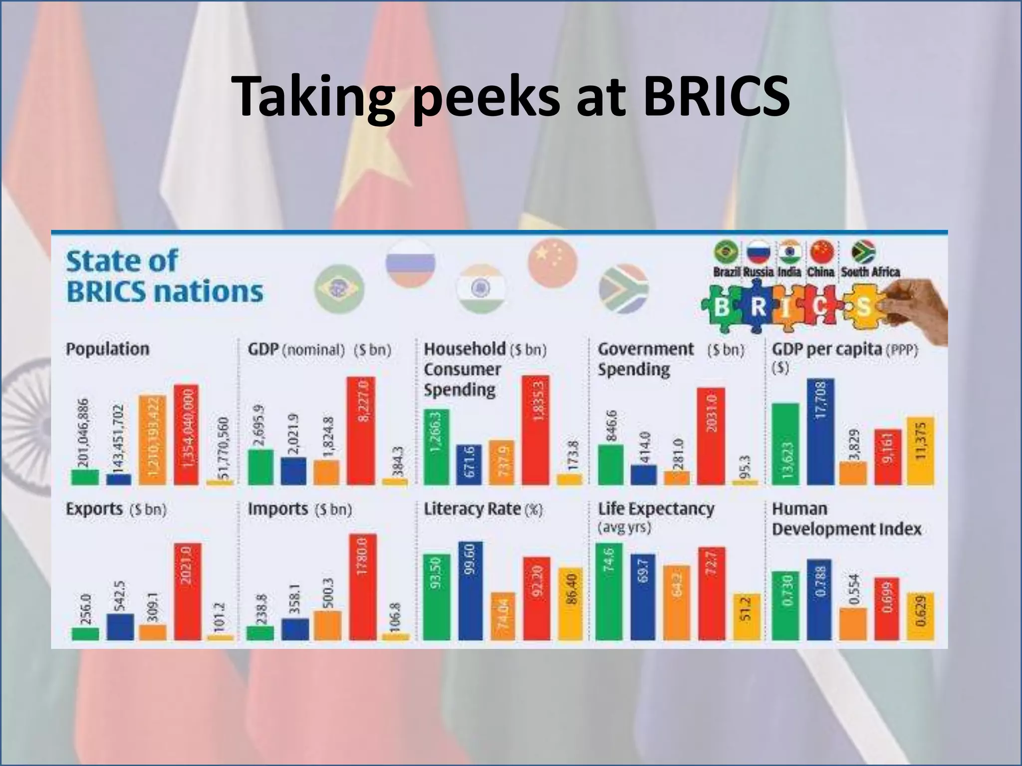 BRICS - Skills development areas | PPTX