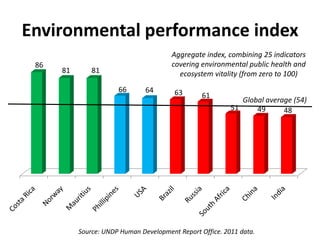 BRICS and Sustainability: Indicators and Opportunities | PPTX