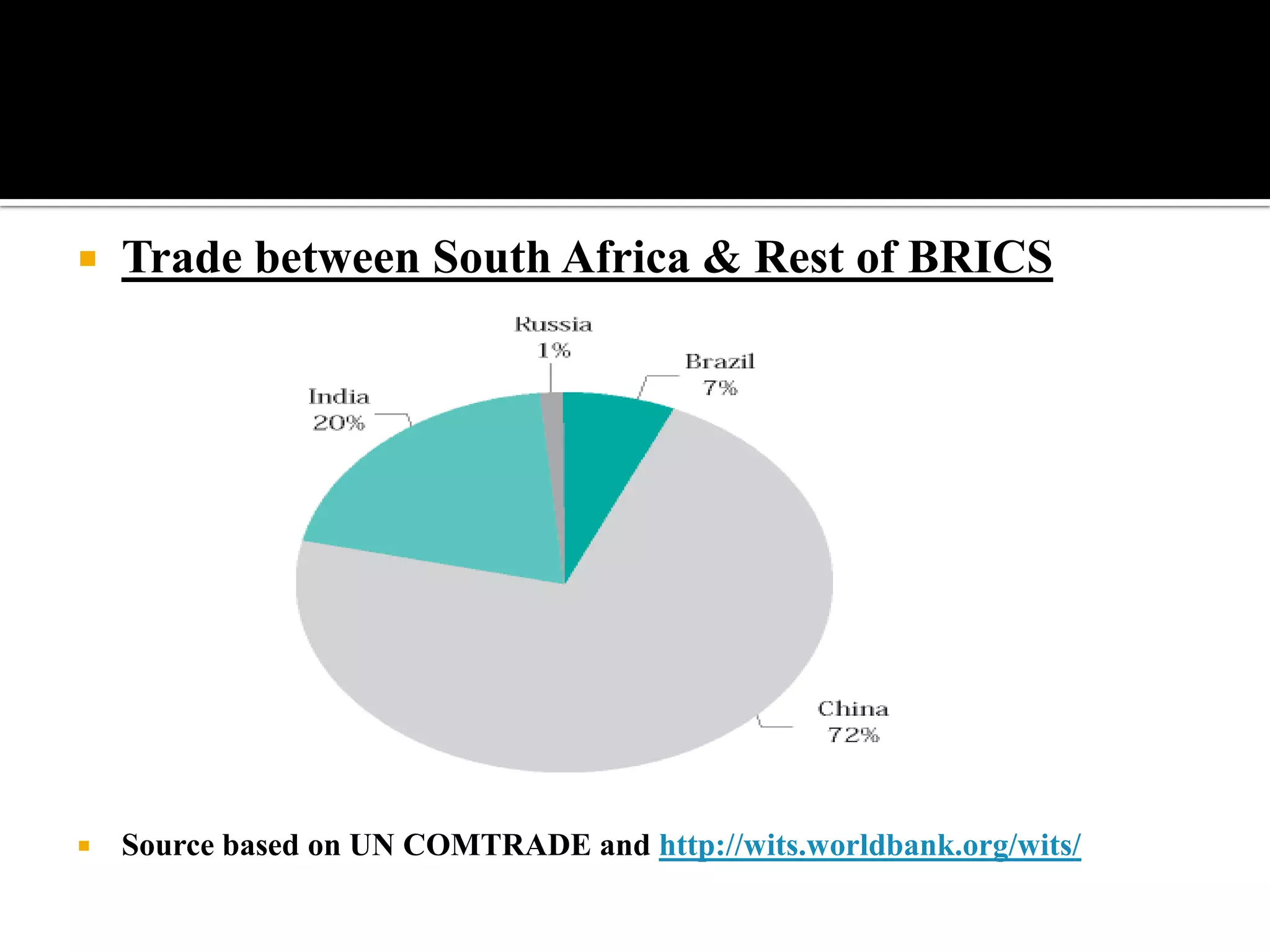 PPT ON BRICS | PPTX