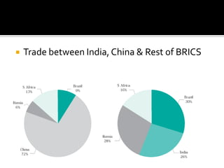 PPT ON BRICS | PPTX