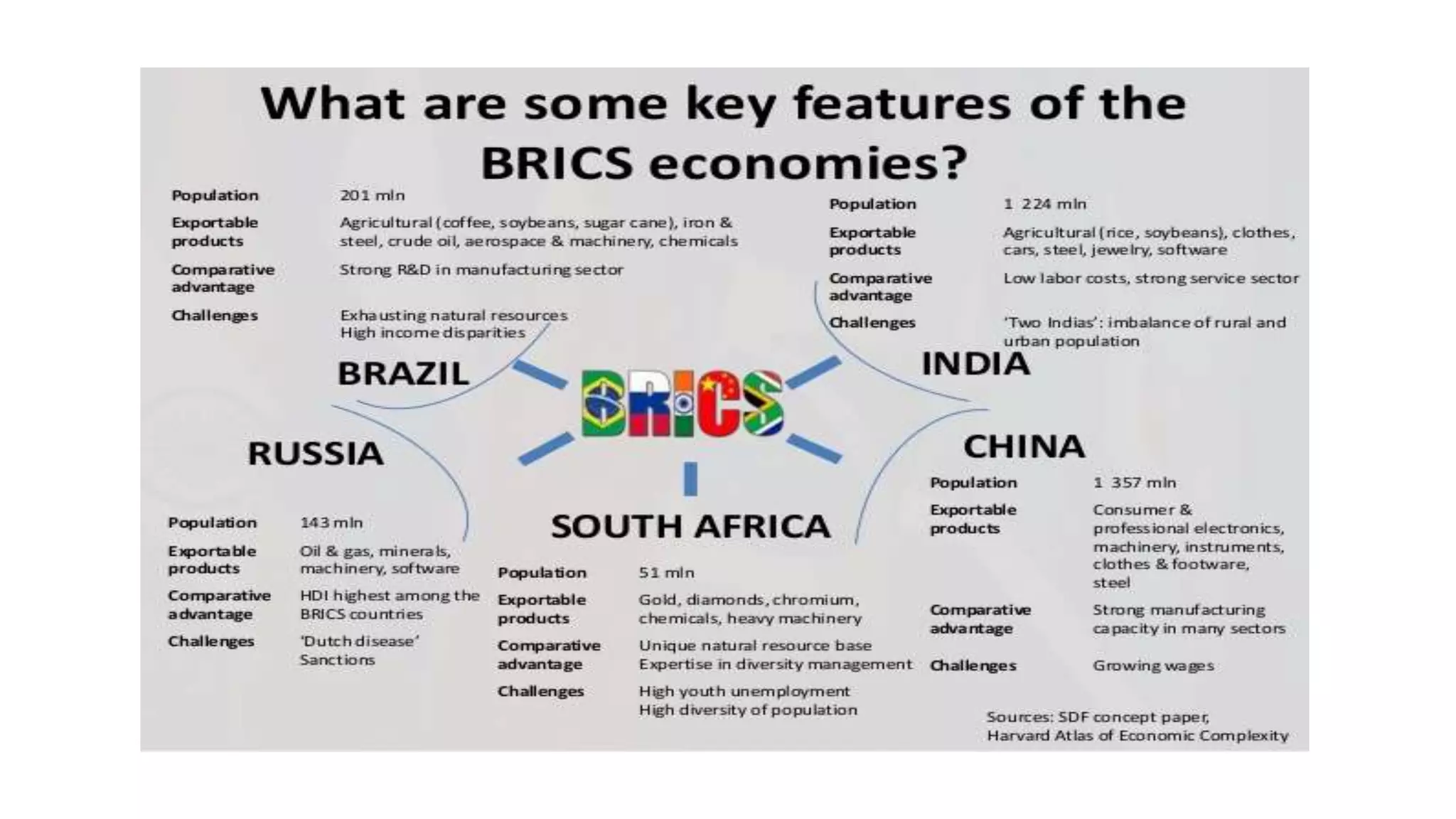 BRICS PPT.pptx