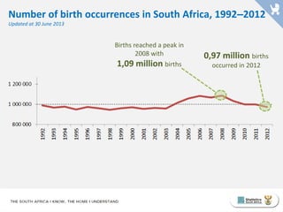 Demographic and Social Profile of South Africa | PDF