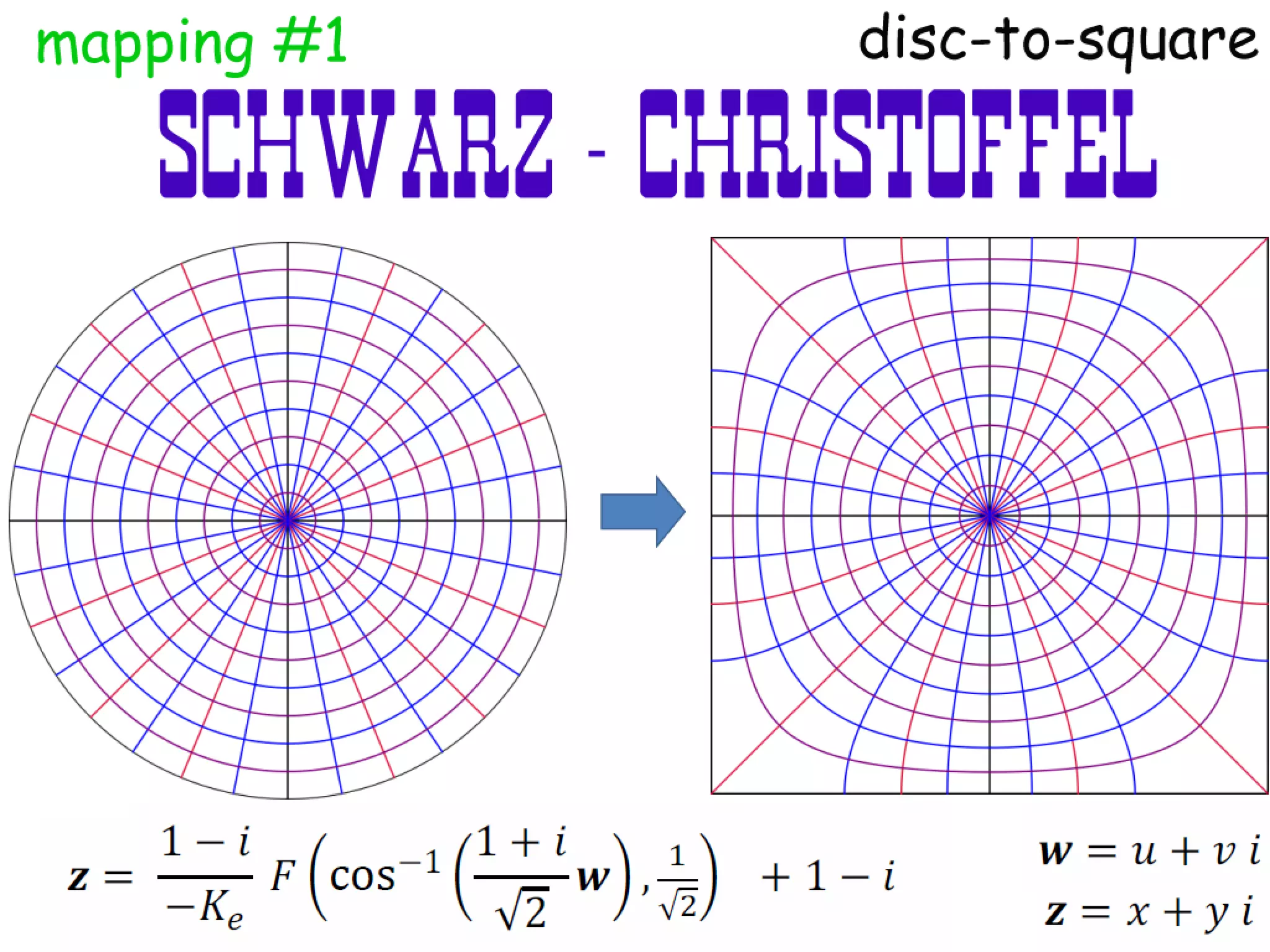 A Poor Man's Hyperbolic Square Mapping | PDF | Geography | Science