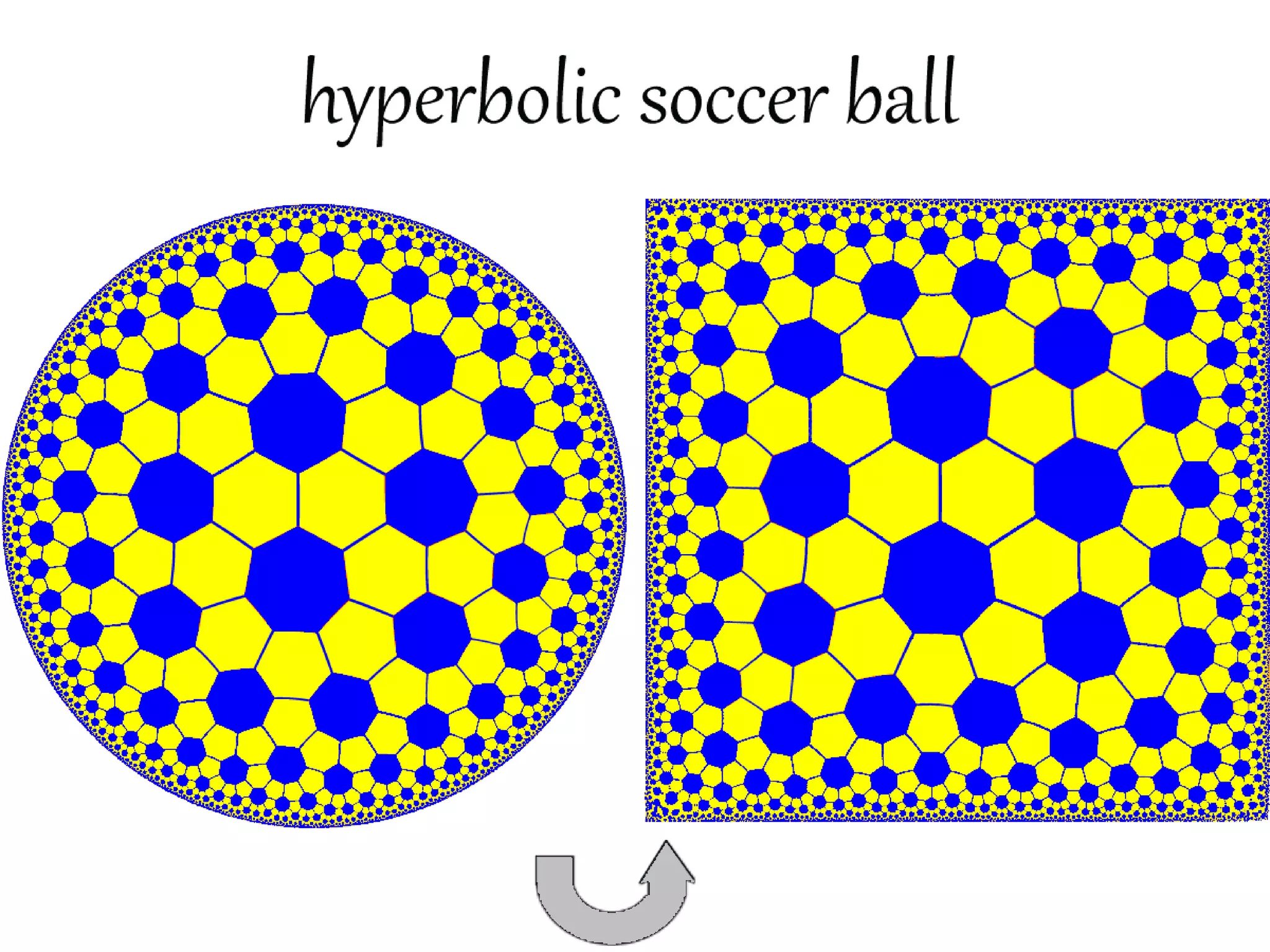A Poor Man's Hyperbolic Square Mapping | PPT