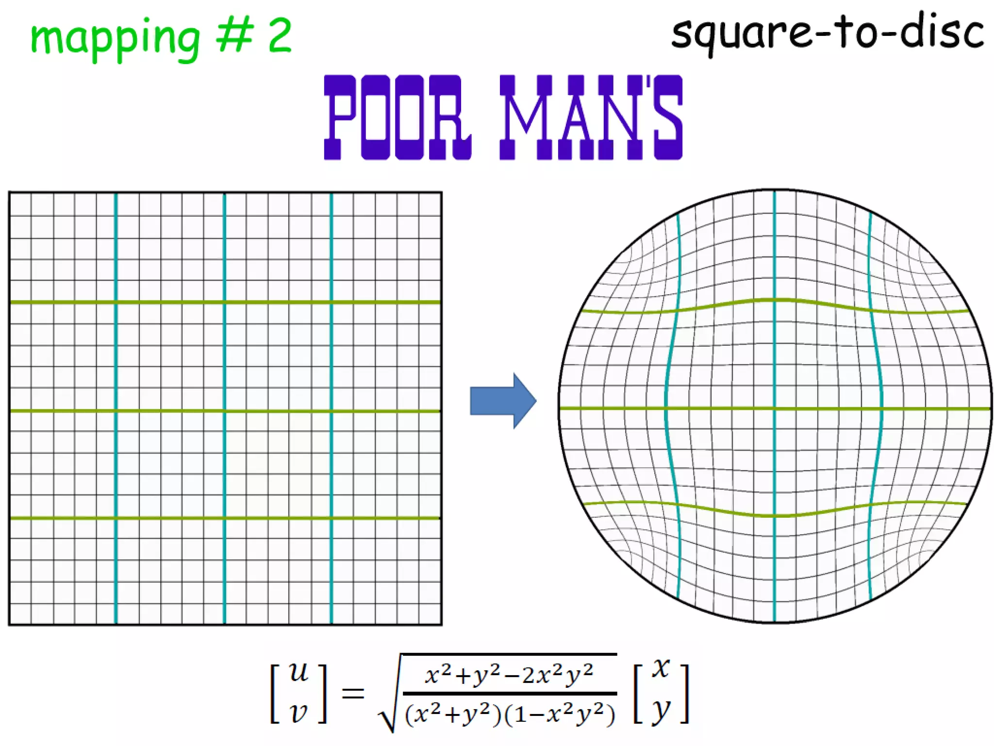 A Poor Man's Hyperbolic Square Mapping | PDF | Geography | Science