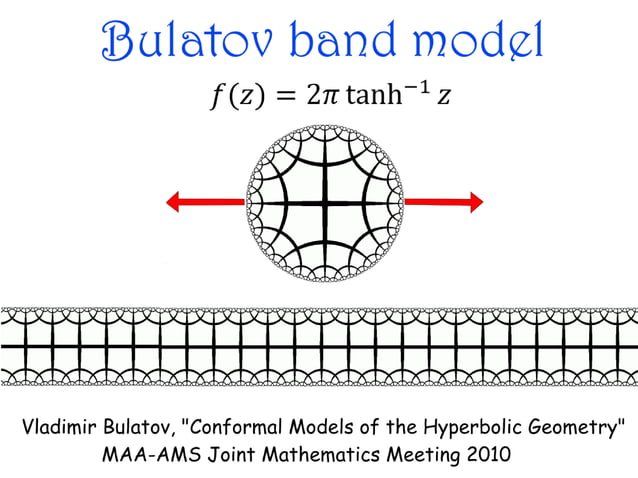 A Poor Man's Hyperbolic Square Mapping | PPT