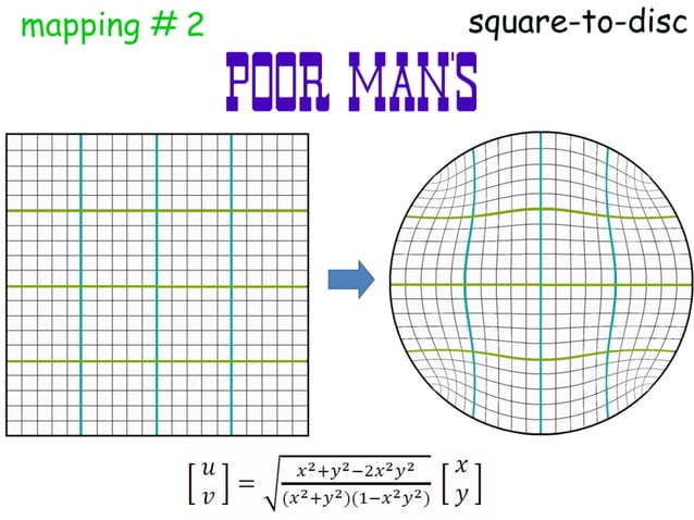 A Poor Man's Hyperbolic Square Mapping | PDF | Geography | Science