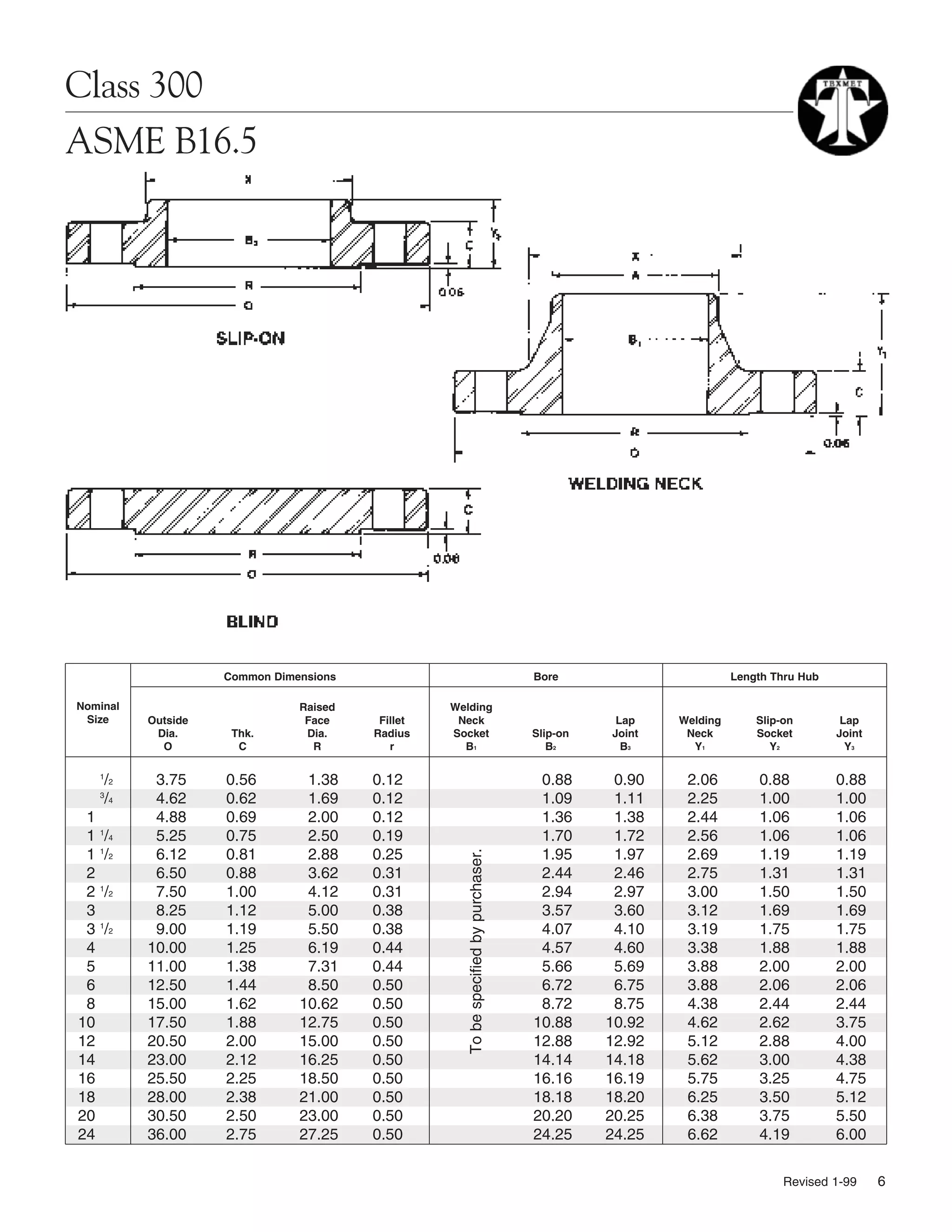 Bridas manual 4 y 5" | PDF