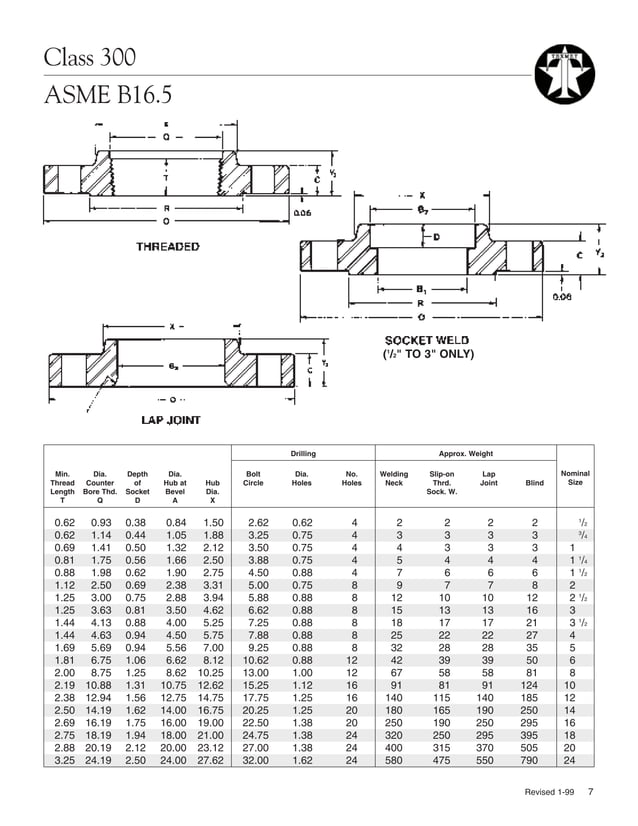 Bridas manual 4 y 5" | PDF