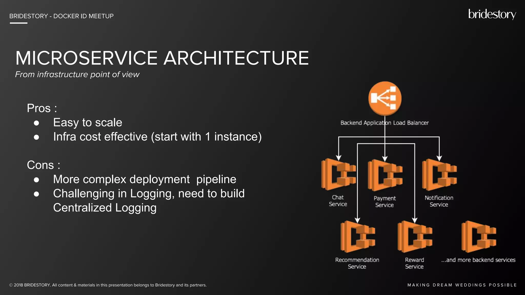 Container Based Microservice Architecture Ppt Free Download