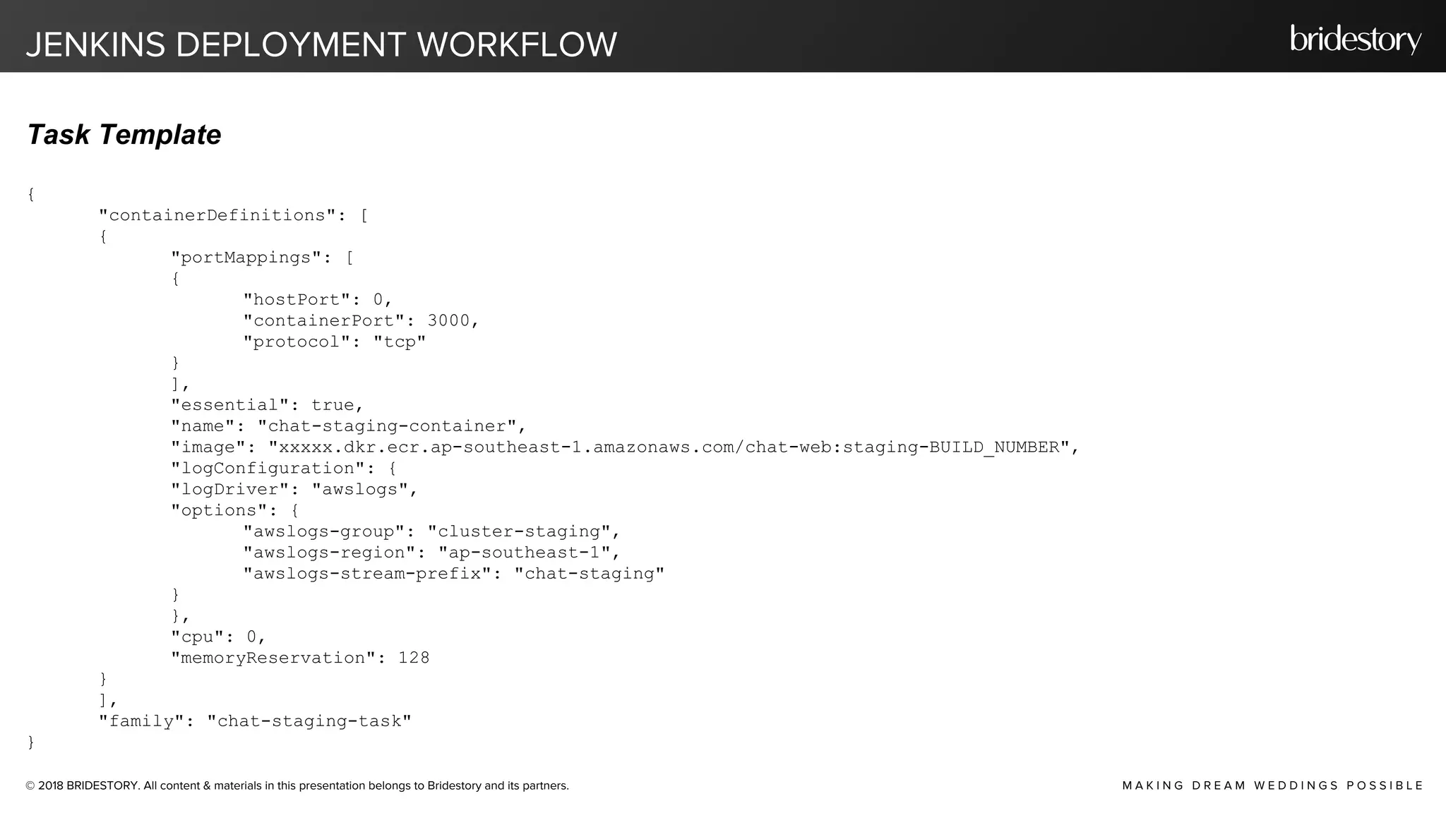 Container Based Microservice Architecture Ppt Free Download
