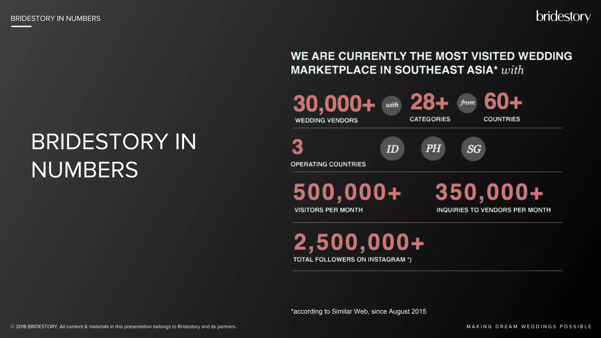 Container Based Microservice Architecture Ppt Free Download