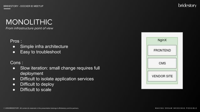 Container-Based Microservice Architecture | PPT | Free Download