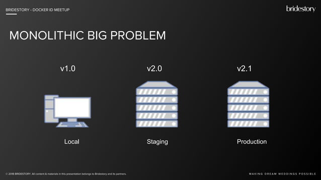 Container-Based Microservice Architecture | PPT | Free Download
