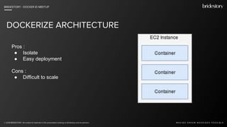 Container-Based Microservice Architecture | PPT