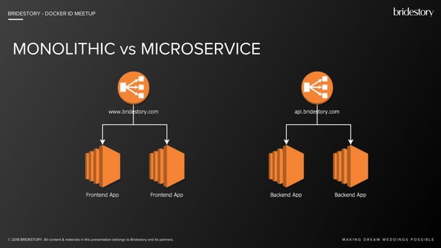 Container-Based Microservice Architecture | PPT | Free Download