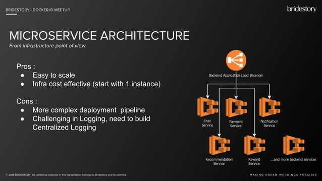 Container-Based Microservice Architecture | PPT