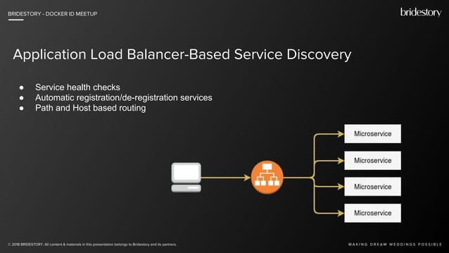 Container-Based Microservice Architecture | PPT