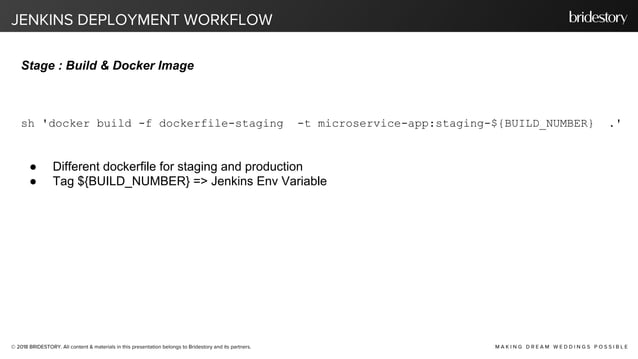 Container-Based Microservice Architecture | PPT