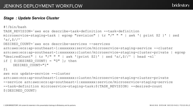 Container-Based Microservice Architecture | PPT | Free Download