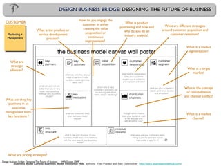 Bridge.program.overview | PPT