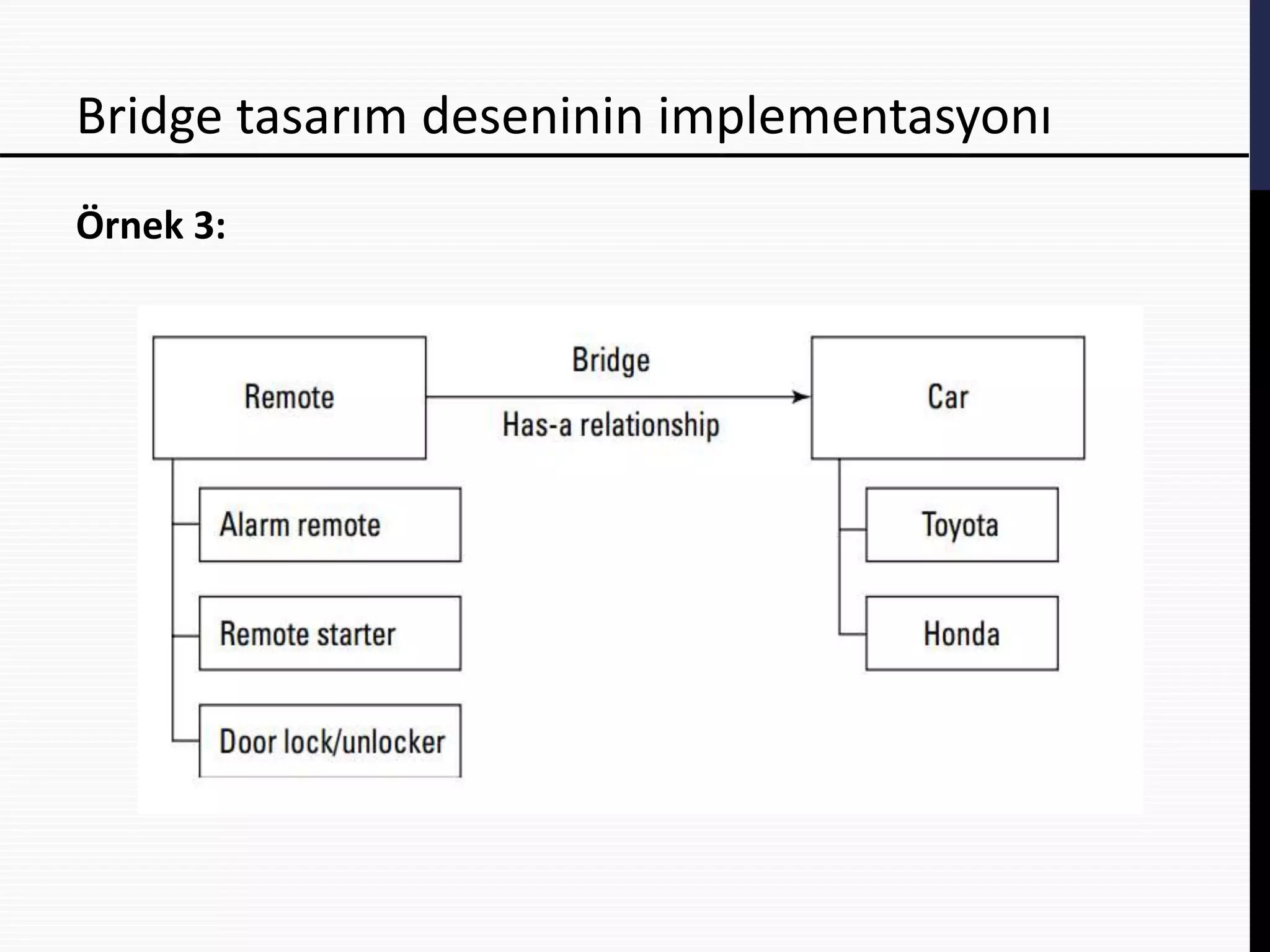 Bridge design pattern | PPTX