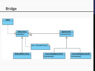 Bridge design pattern | PPTX